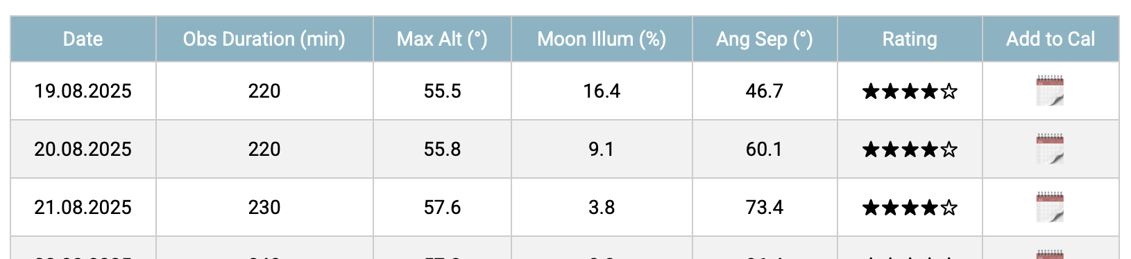 Version 2.8.4 released – Nova DSO Tracker